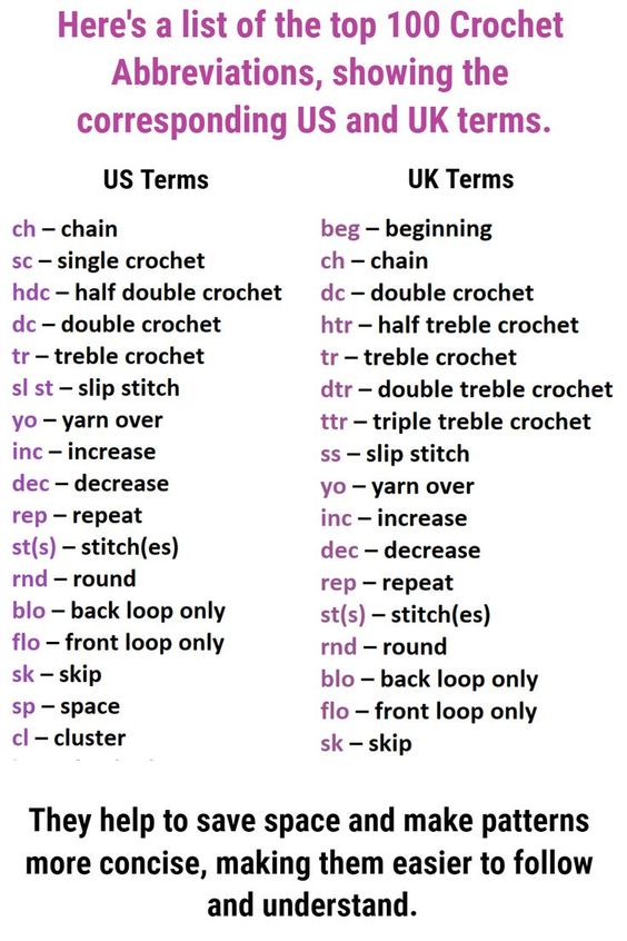 Ultimate Guide to Crochet Patterns: Step-by-Step Guide to Creating Your ...