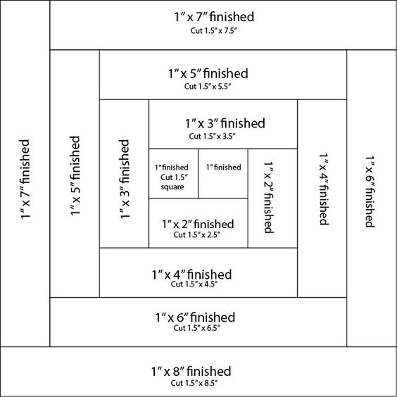 Log Cabin and Variations Quilt Pattern: A Timeless Quilt Design