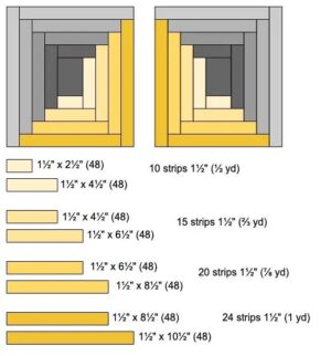 Log Cabin and Variations Quilt Pattern: A Timeless Quilt Design