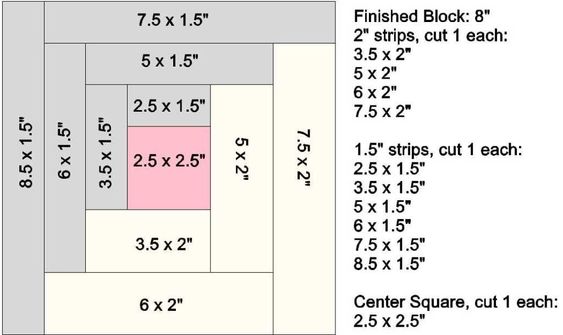 Log Cabin and Variations Quilt Pattern: A Timeless Quilt Design